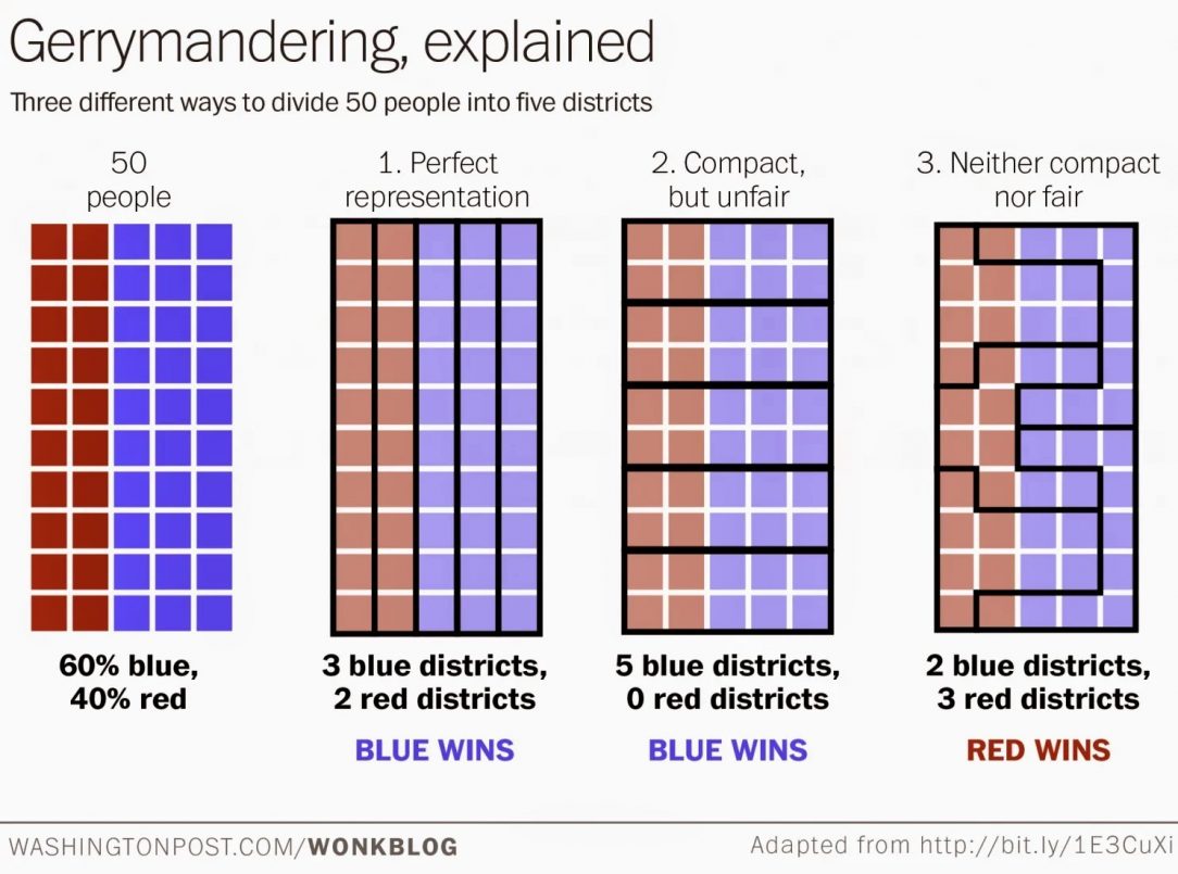 The ReDistricting Game is the Best Gerrymandering Game to Teach With