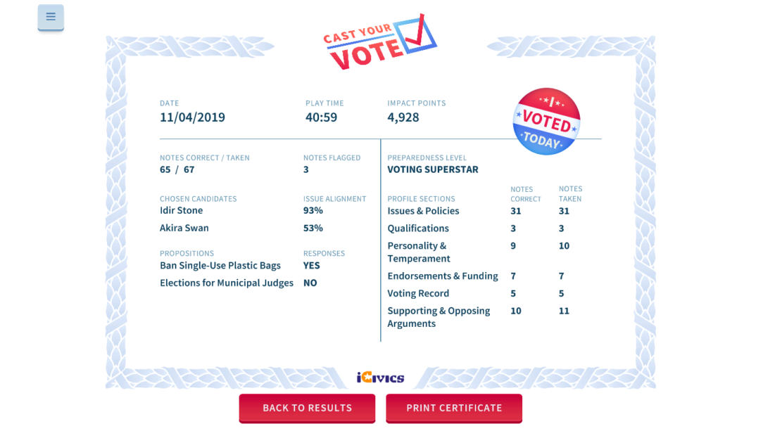 Review of Cast Your Vote, an iCivics Game On Elections